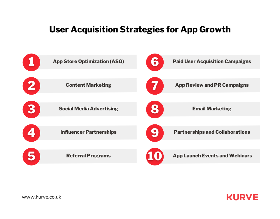 The Best Mobile App User Acquisition Strategies | Kurve